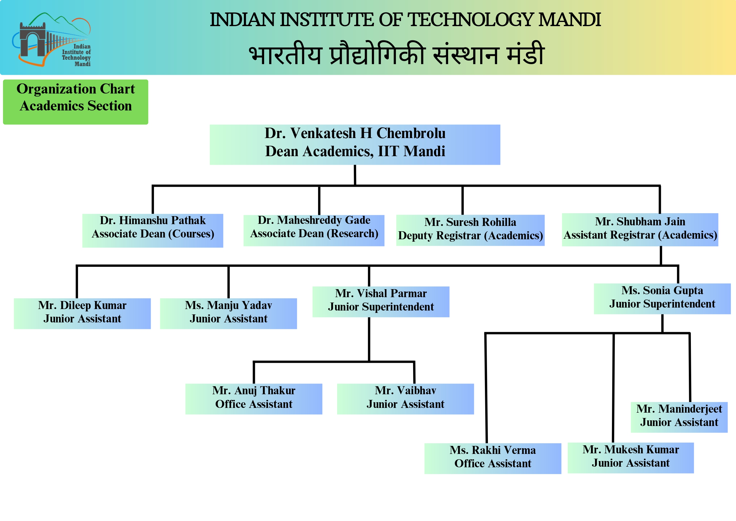 Academics,IIT Mandi